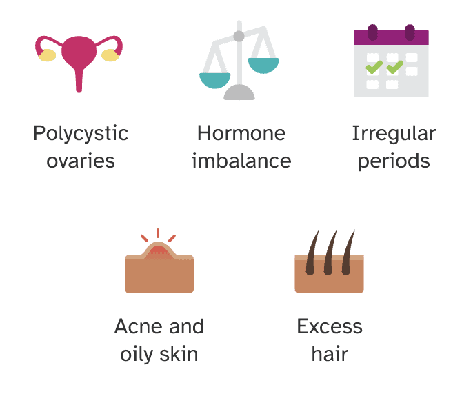 Polycystic Ovary Syndrome (PCOS): Genetics and More - 23andMe